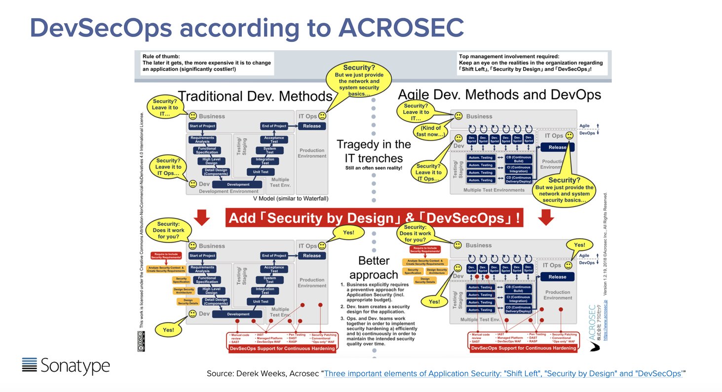 20 Essential DevSecOps Reference Architectures | Sonatype